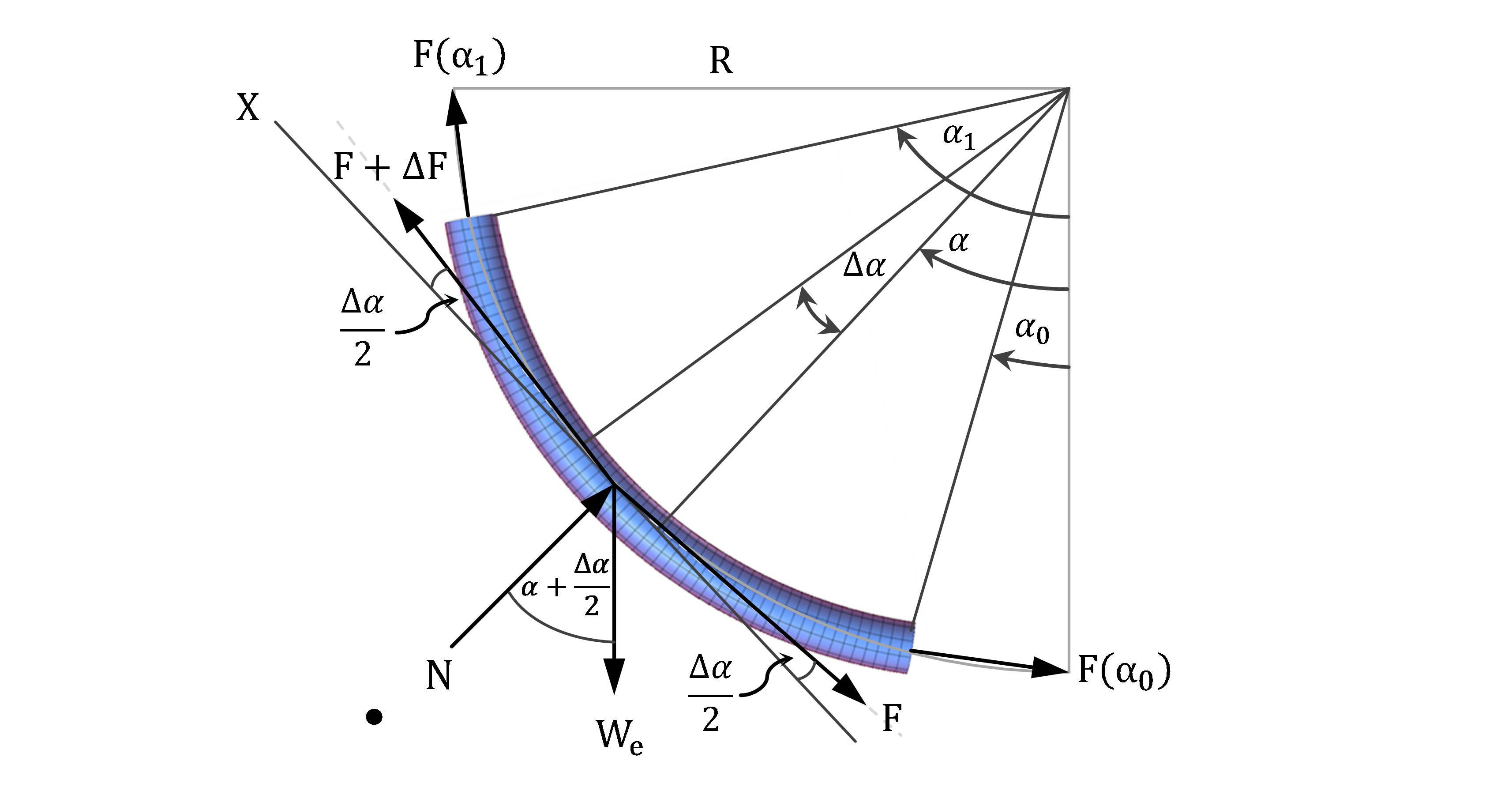 Illustration of normal contact forces and axial force in build section ...